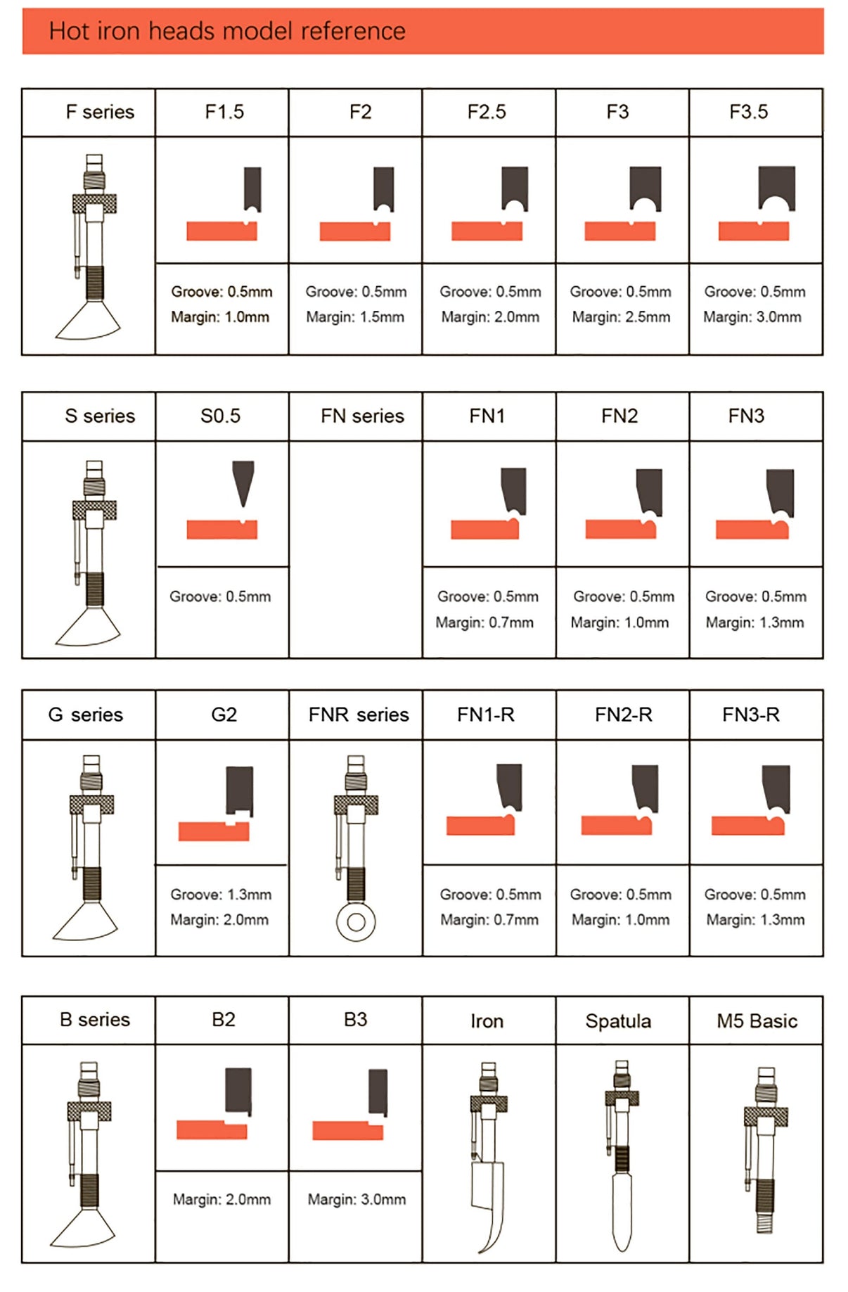 Electric Edge Creaser With Two Handles, Creasing Machine And Edging Ma ...