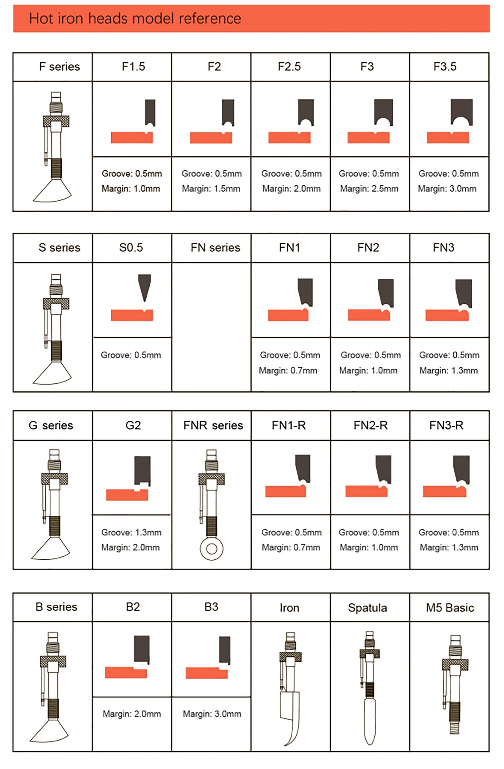 Electric Edge Creaser With Two Handles, Creasing Machine And Edging Ma ...