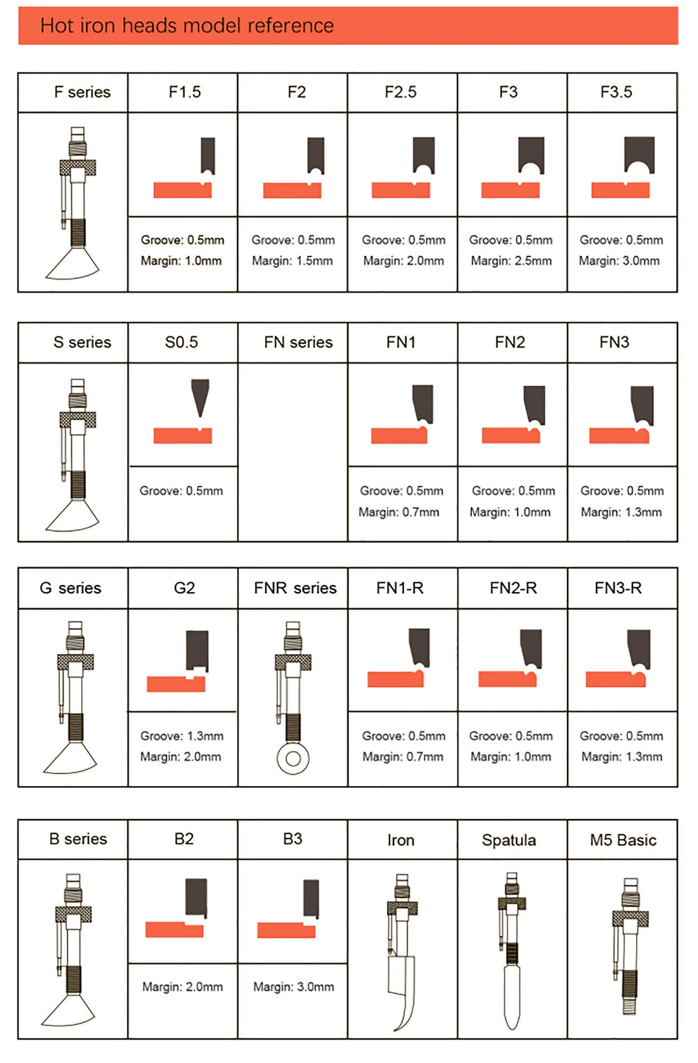Electric Edge Creaser With Two Handles, Creasing Machine And Edging Ma ...